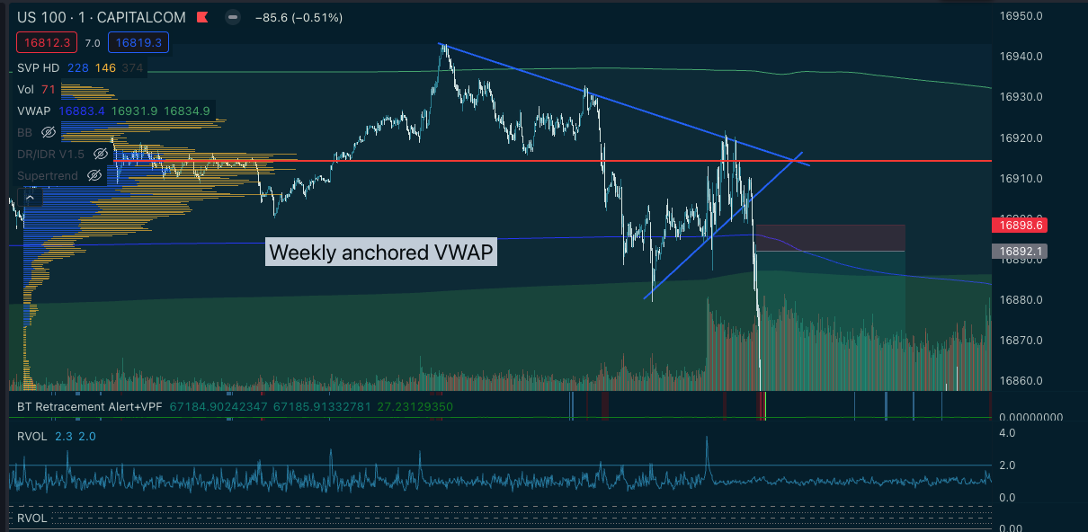Playbook Entry 001 – Trend Detection w/ symmetric consolidation – k-xs