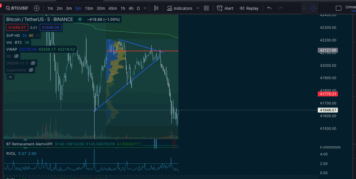 Playbook Entry 001 – Trend Detection w/ symmetric consolidation – k-xs