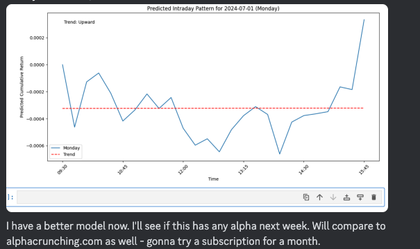 Refining My Trading Strategy: Embracing Intraday Seasonality and Data ...