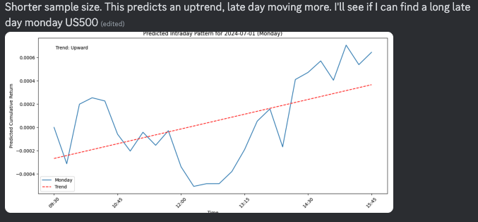 Refining My Trading Strategy: Embracing Intraday Seasonality and Data ...