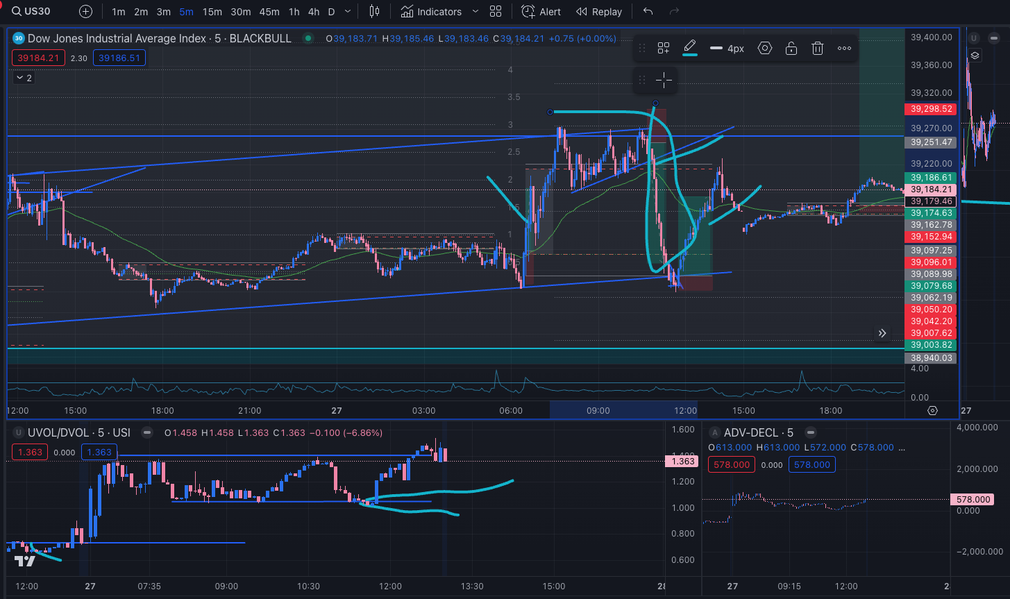 Trading Journal – Bad Conditions to Good Conditions, Being ready to go ...