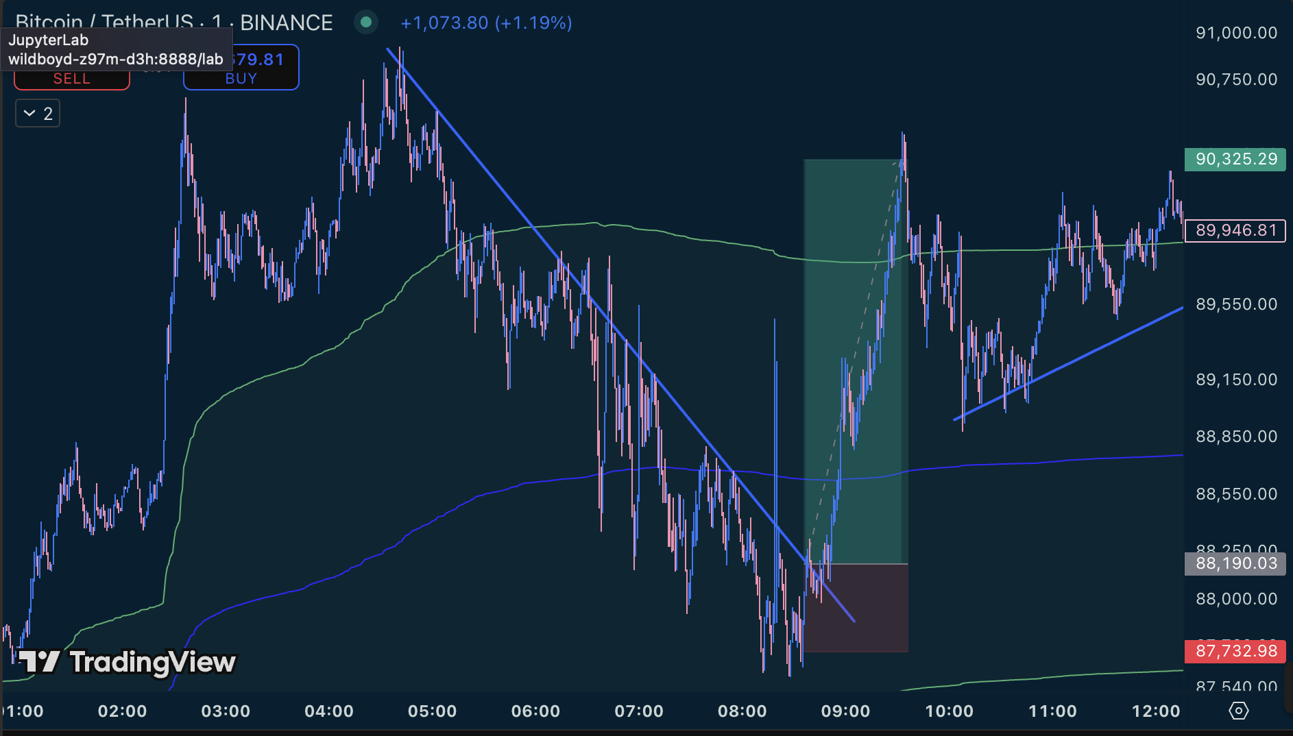 Playbook Entry: Rule – Trade Away from VWAP – k-xs